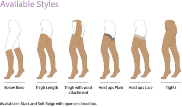 Medical Compression Stockings – Fraser Valley Pain Clinic